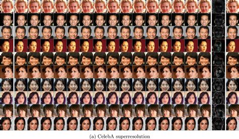 Figure 8 From Posterior Sampling Based On Gradient Flows Of The Mmd With Negative Distance
