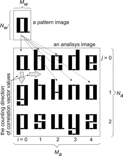 comparison of degree of similarity between characters of font safe