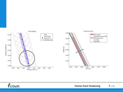 Single Frequency Precise Point Positioning Ppt Download