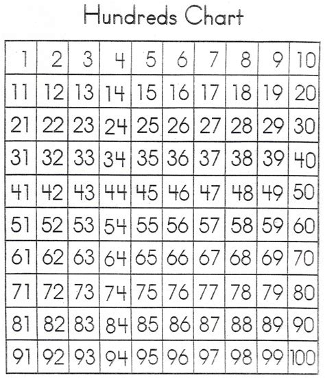 printable numbers 1 100 sheet