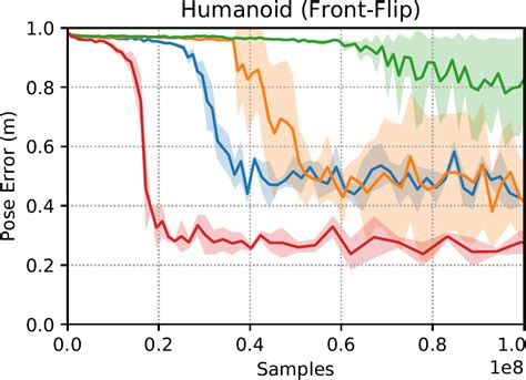 [2104 02180] Amp Adversarial Motion Priors For Stylized Physics Based Character Control