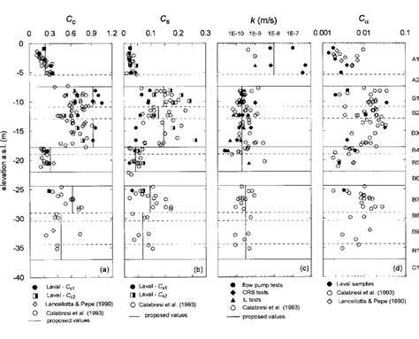 profiles of c c c s k and c α download scientific diagram