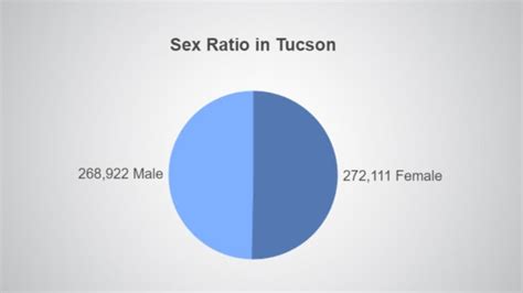 Tucson Arizona Population 2025 Latest Growth Trends And Statistics