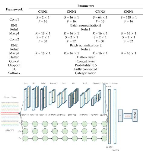 Table 1 From Impact Load Localization Based On Multi Scale Feature