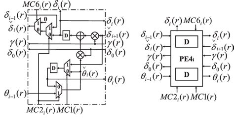 figure 3 from the design of an rs decoder based on the mcs ribm