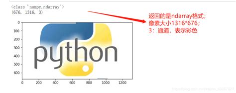 Day3 Numpy应用案例（1）numpy实际应用案例 Csdn博客