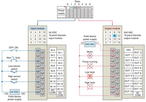 Plc Ladder Logic Programs Your Electrical Guide