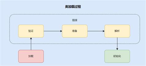 Jvm快速入门 Csdn博客 Jvm快速入门 Csdn博客