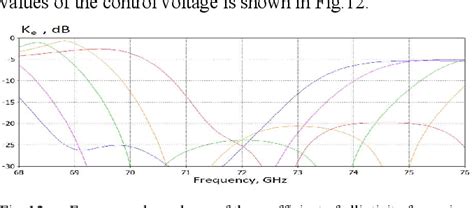 Figure 12 From Metasurface Modeling For Low Reflectance Polarization Conversion Based On A