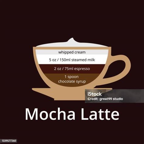 모카 라떼 커피 드링크 조성 벡터 정보 그래픽 커피 핫 드링크 카페 메뉴 정보 벡터 스톡 일러스트레이션 개념에 대한 스톡 벡터 아트 및 기타 이미지 Istock