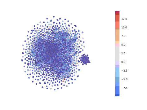 deep graph infomax deepai