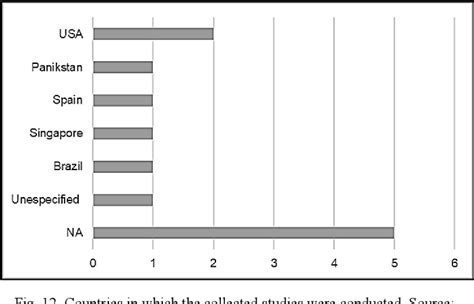 figure 12 from use of a visual programming language to gamify