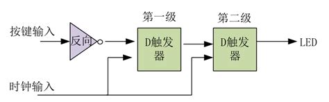 artix 7 xc7a35t实验项目之按键点灯 artix 7 xc7a35t代码 csdn博客