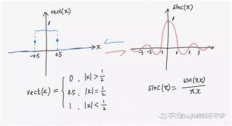 干货！高速串行serdes均衡之ffe 知乎