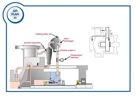 API Seal Piping Plans Pdf