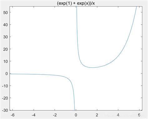 matlab 数学建模方法（七）： 连续模型求解（目标跟踪问题实例） 设位于坐标原点的甲舰向位于 csdn博客