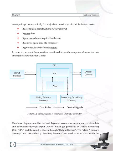 Informatics Practices Class Xi Pdf