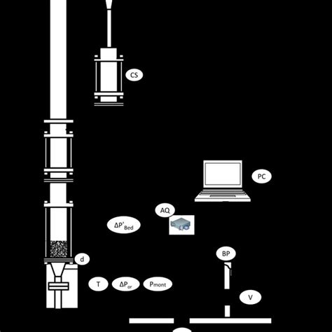 Scheme Of The Fluidized Bed System Download Scientific Diagram