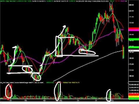 How To Analyze Stocks Trading On Volume Stock Analysis Forex Trading