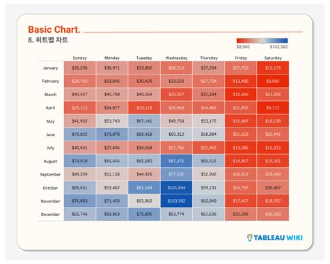 히트맵 차트 Tableau Wiki