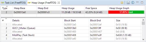 Freertos Heap Usage Mcu On Eclipse