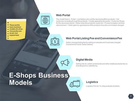 Types Of Ecommerce Management Models Powerpoint Presentation Slides