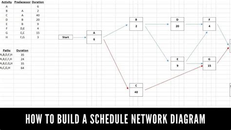 Streamline Your Project Planning With A Precedence Diagram Template In