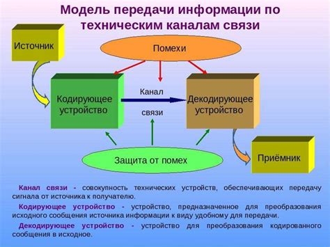 Основные информационные процессы презентация онлайн