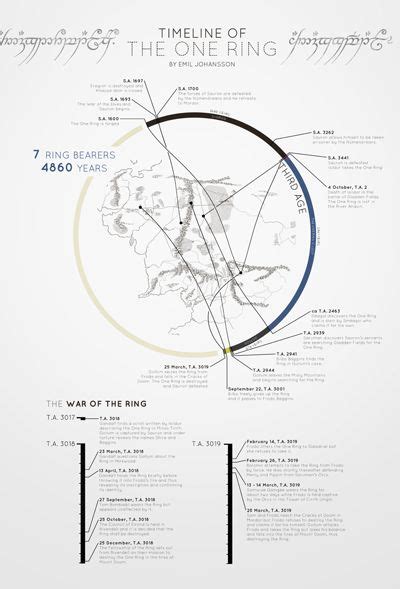 Visualizations Of Middle Earth Lotrproject The Hobbit Tolkien Lotr