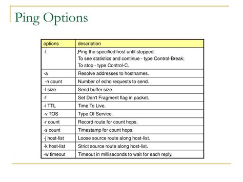Ppt Icmp Internet Control Message Protocol Powerpoint Presentation Id 5181696