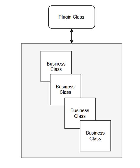 Dataverse Simple Advice On How To Design Your Plug In Temmy Wahyu Raharjo