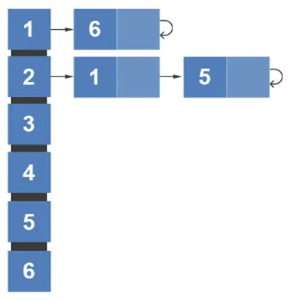 Adjacency List Visually Explained Algorithms