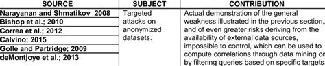 analysis of correlation attacks on transport related databases