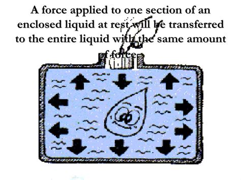 Pascal S Principle PPT