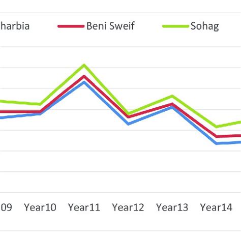 Solar Radiation Spatial And Temporal Variability In 2008 2017 Download Scientific Diagram