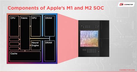 What Is Unified Memory Apple And How Much Do You Need