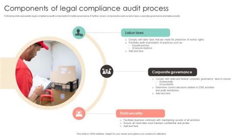 Components Of Legal Compliance Audit Process Ppt Sample