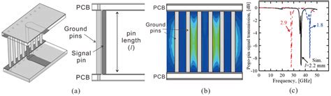 A Simplified Pogo Pin Structure For Hfss Analysis B Hfss E Field Download Scientific
