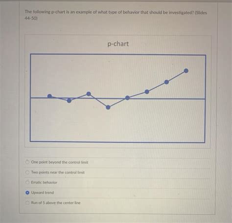 Solved The Following P Chart Is An Example Of What Type Of Chegg Com