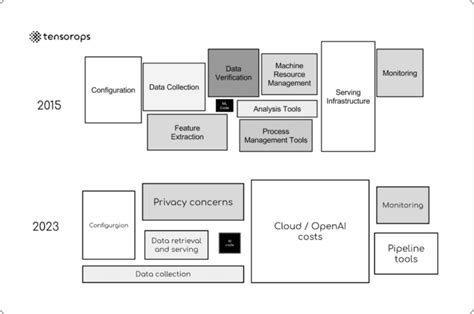 ML Vs LLM Key Differences Blog Superwise AI