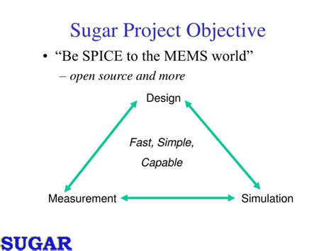 ppt modeling mems sensors [sugar a computer aided design tool for