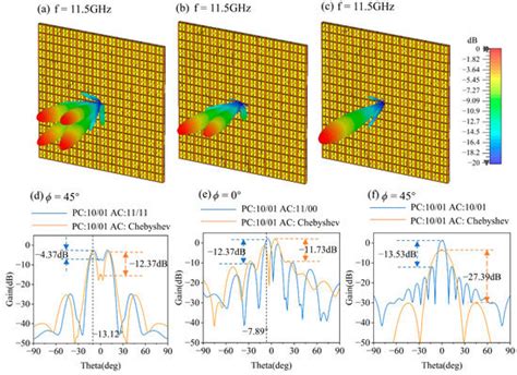 Reconfigurable Amplitude Phase Coding Metasurface With Flexible Beamforming Capability