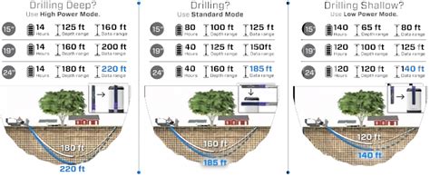 Dci Ftr5lp Falcon F5 Transmitter Machmall