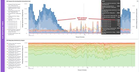 Elastics Full Stack Observability Experience For Your Sap Workloads