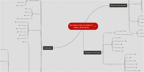 The Clean Coder By Robert C Martin Book Notes Mindmeister Mind Map