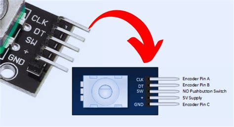 Arduino Tutorials Planetarduino