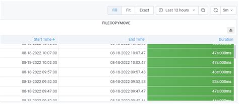 Dx Dashboards Data Aggregation How To Turn Off Or Use Another Metric