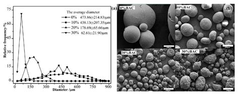 A Rapid And Efficient Route To Preparation Of Isocyanate Microcapsules