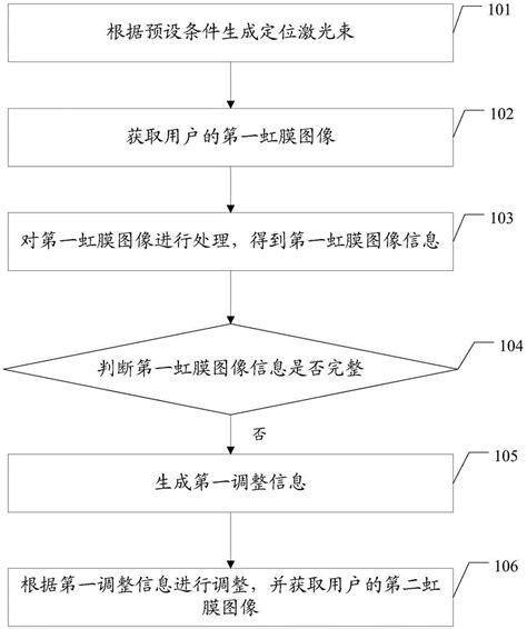 Iris Acquisition Method And Device Eureka Patsnap