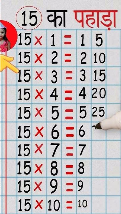 15 Table Maths Trick Youtubeshorts Shorts Tables Mathtrick Youtube